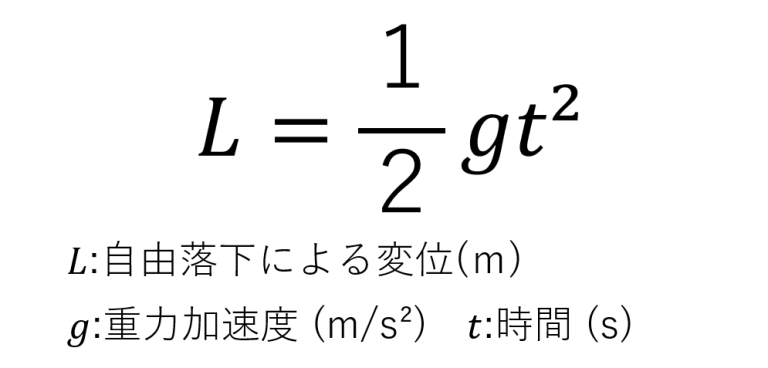 自由落下する物体の運動 科学の城